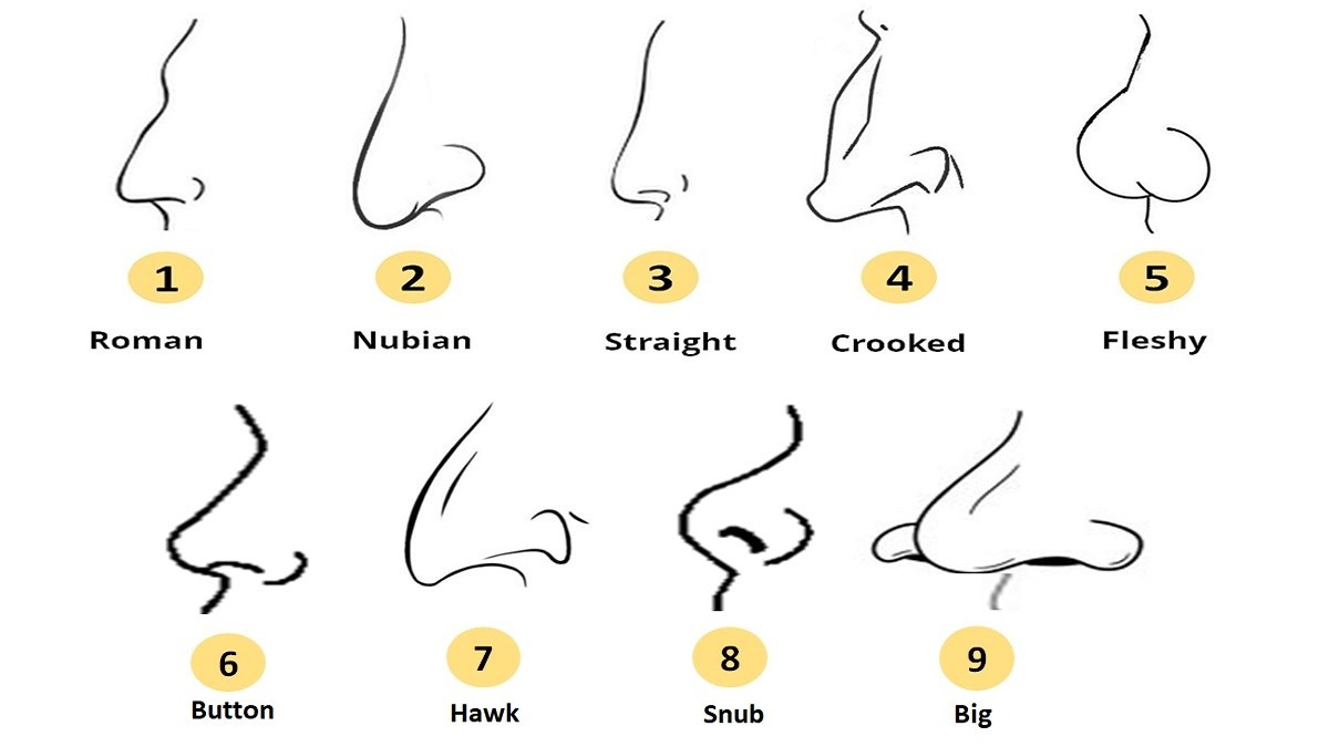 Best Rhinoplasty in Dubai & Abu Dhabi | Rhinoplasty Surgeon for Nose Job