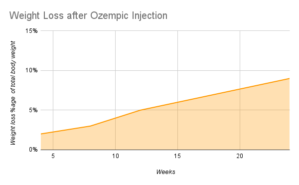 Ozempic Injection in Dubai & UAE | Price and Packages
